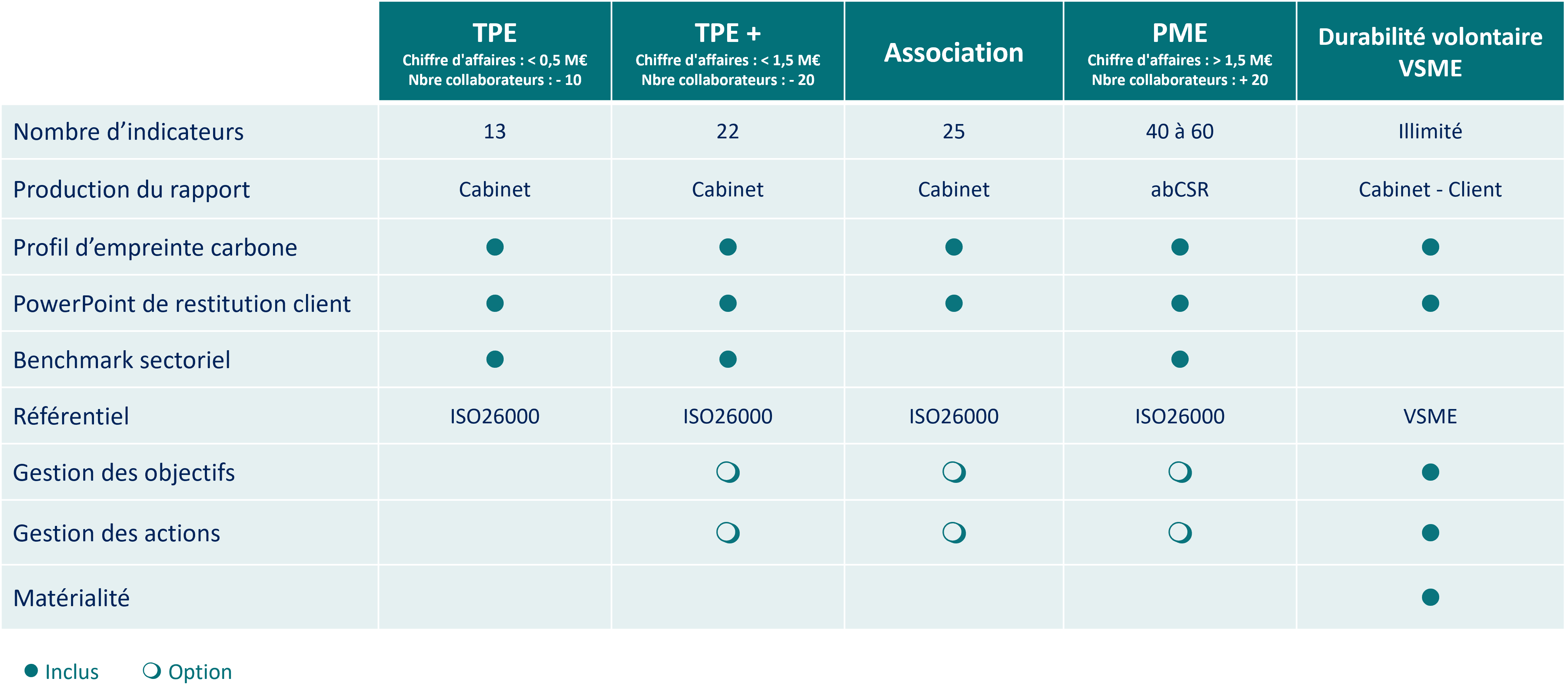Découvrez nos rapports RSE & VSME - abCSR Performance